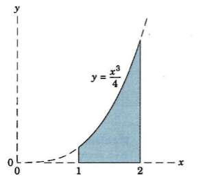 Solved Using the parralel axis theorem. Determine the moment | Chegg.com