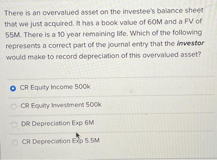 Solved There is an overvalued asset on the investee's | Chegg.com