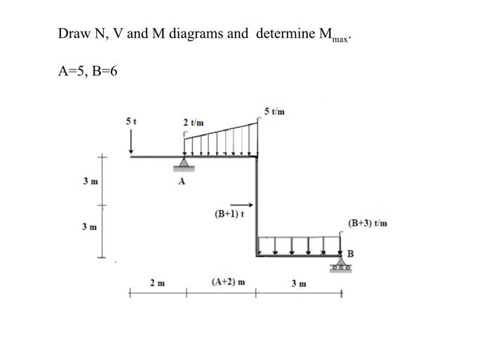 Draw N, V and M diagrams and determine Mmax. A=5, B=6 | Chegg.com