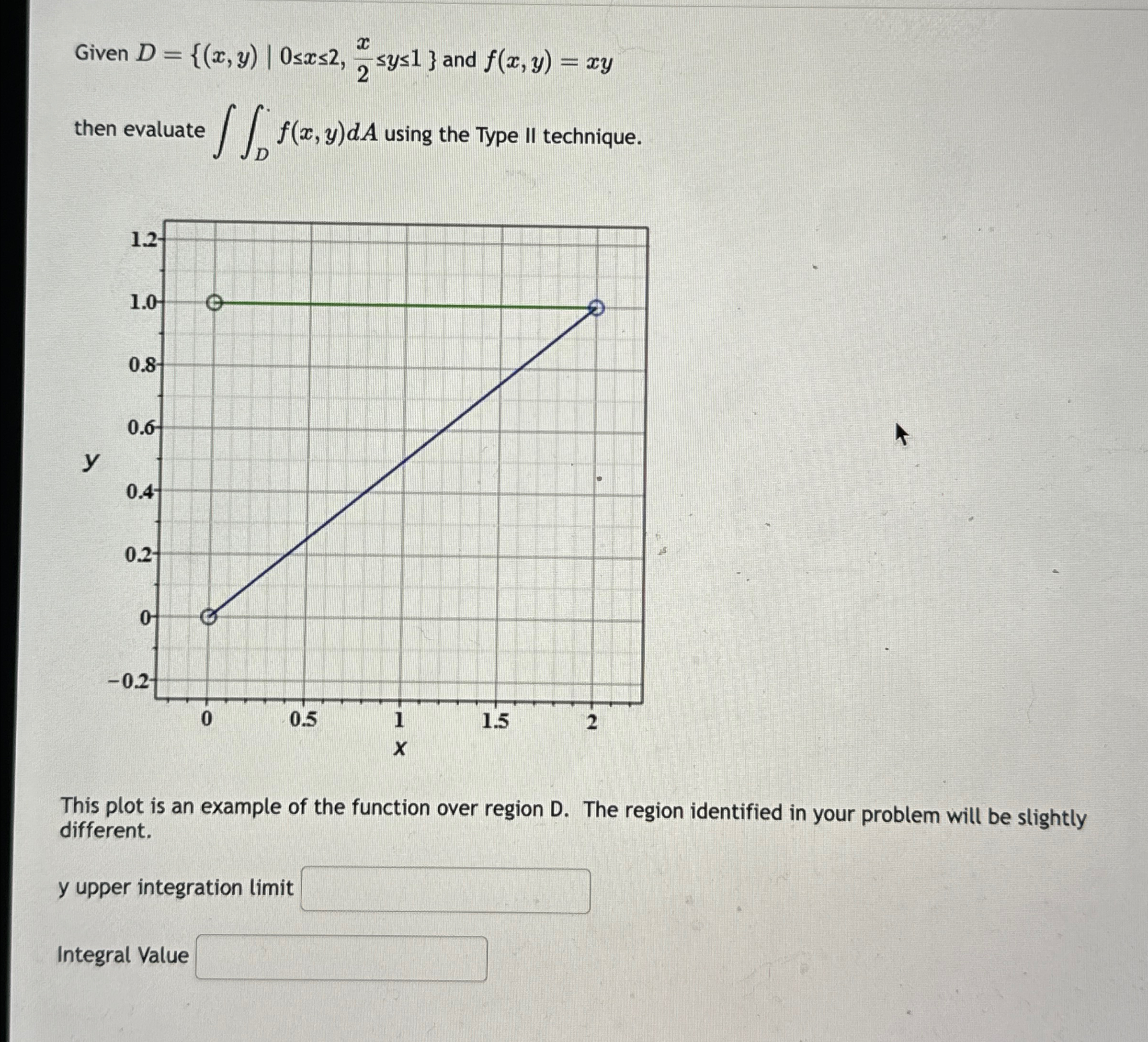 Solved Given D={(x,y)|0≤x≤2,x2≤y≤1} ﻿and f(x,y)=xythen | Chegg.com