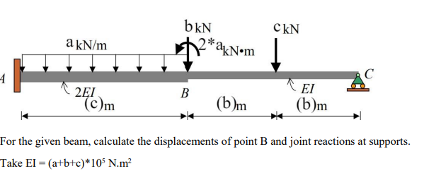 Solved For the given beam, calculate the displacements of | Chegg.com