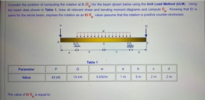 Solved Consider the problem of computing the rotation at B | Chegg.com