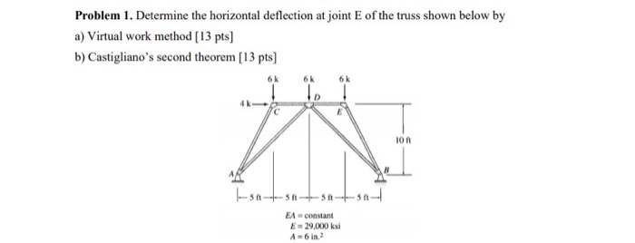 Solved Problem 1. Determine the horizontal deflection at | Chegg.com