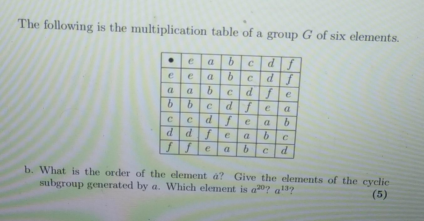 Solved The following is the multiplication table of a group | Chegg.com