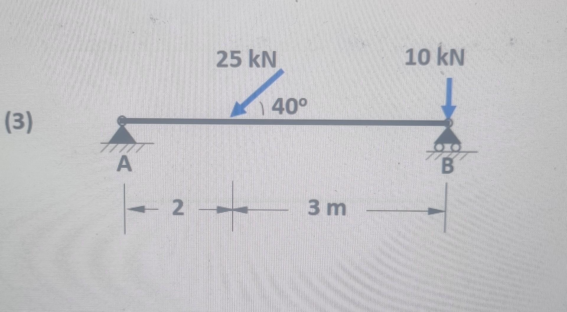 support reactions of A and B and a Shear force | Chegg.com