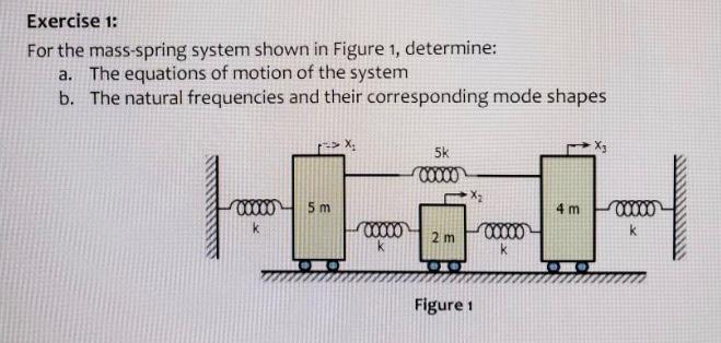 Solved Exercise 1: For the mass-spring system shown in | Chegg.com