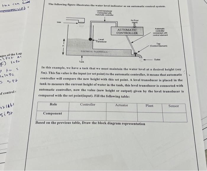 Solved tha con C The following figure illustrates the water | Chegg.com
