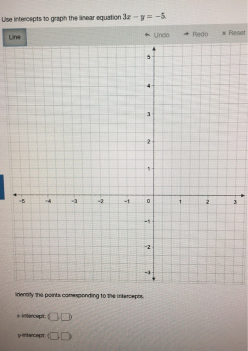 Solved Use intercepts to graph the linear equation 3x - y = | Chegg.com