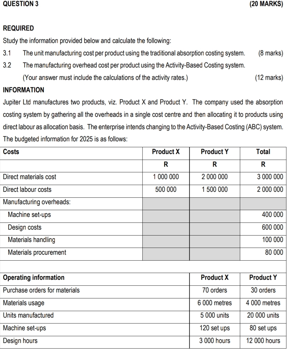 Solved QUESTION 3(20 ﻿MARKS)REQUIREDStudy the information | Chegg.com