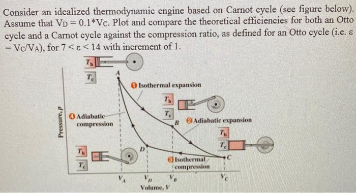 Solved Consider an idealized thermodynamic engine based on | Chegg.com