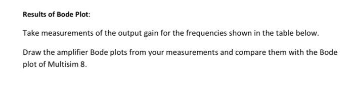 Solved Results of Bode Plot: Take measurements of the output | Chegg.com