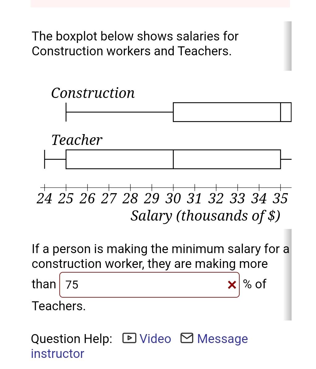 Solved The boxplot below shows salaries for Construction | Chegg.com