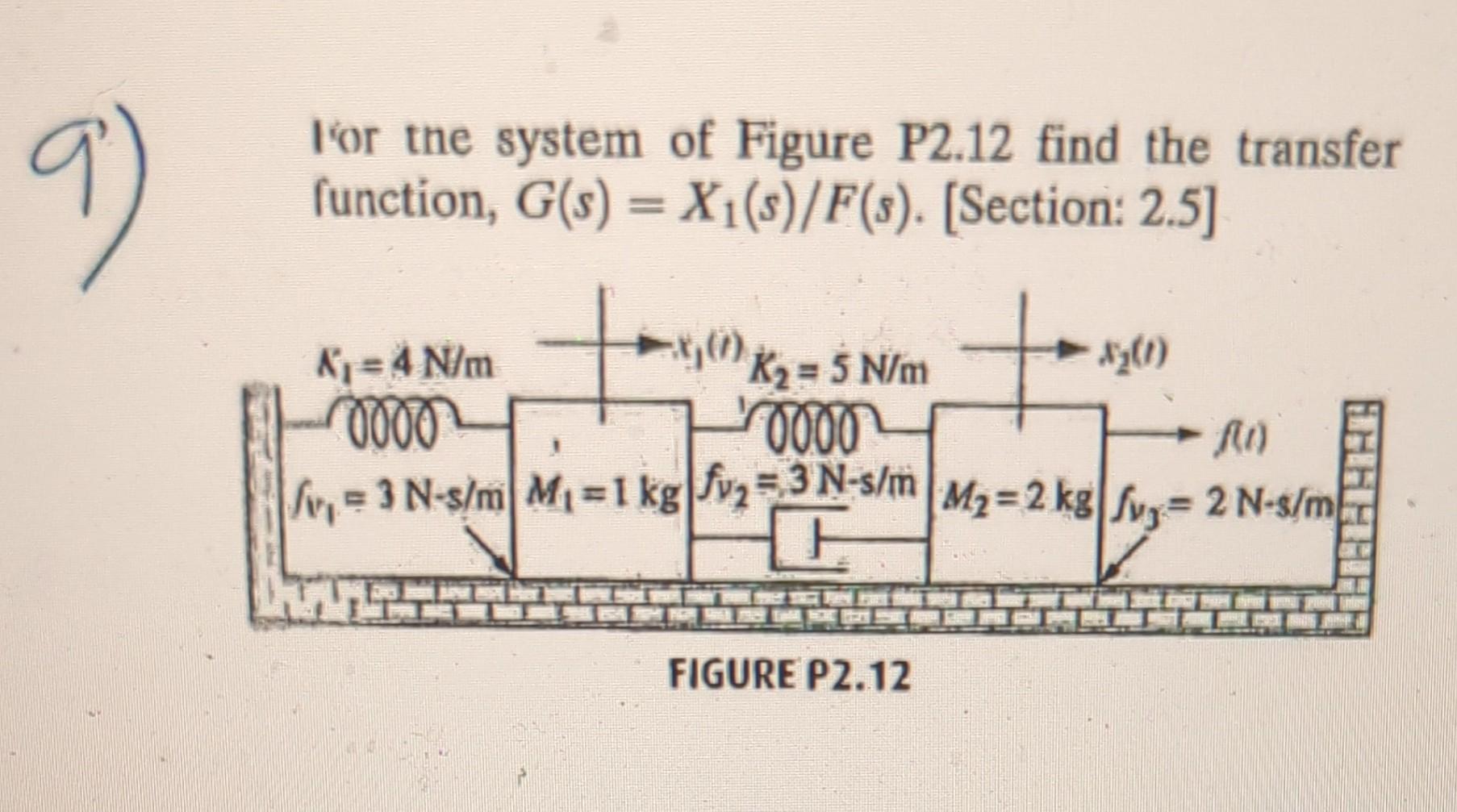 Solved I'or the system of Figure P2.12 find the transfer | Chegg.com