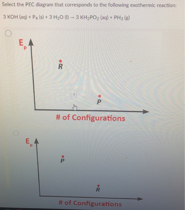 Solved Select the PEC diagram that corresponds to the | Chegg.com