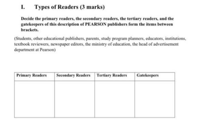 I. Types of Readers (3 marks) Decide the primary | Chegg.com