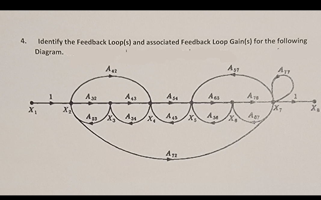 Solved Identify the Feedback Loop(s) ﻿and associated | Chegg.com