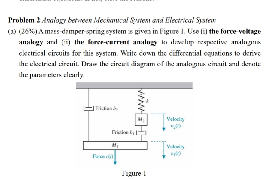Solved Problem 2 ﻿Analogy between Mechanical System and | Chegg.com