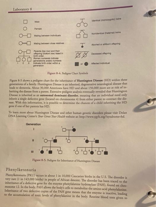 Solved Table 8-3. Common Inheritance Patterns for Human | Chegg.com
