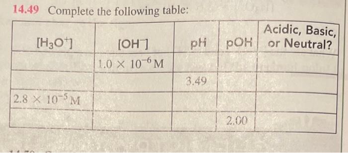 Solved 4.47 Calculate the pH of each solution given the | Chegg.com