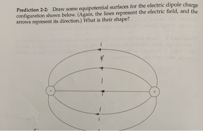 Solved Prediction 2-2: Draw some equipotential surfaces for | Chegg.com