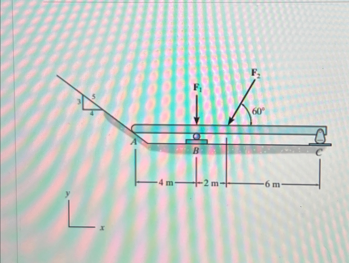 Solved Determine the reactions at the roller B, ﻿the rocker | Chegg.com