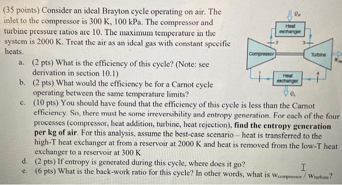 Solved (35 points) Consider an ideal Brayton cycle operating | Chegg.com