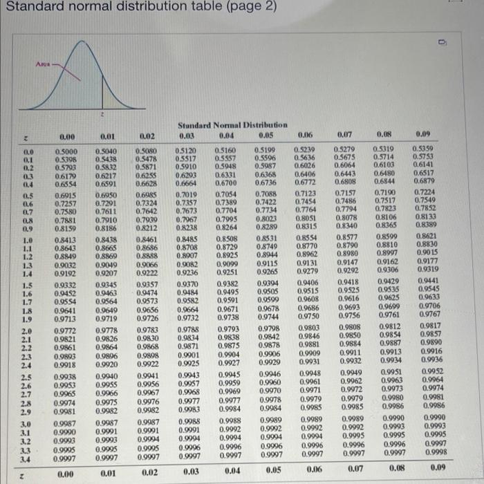 Solved Determine the area under the standard normal curve | Chegg.com