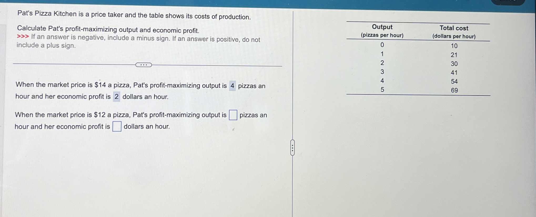High Quality SOLUTION Pat's Pizza Kitchen is a price taker and the table | Chegg.com
