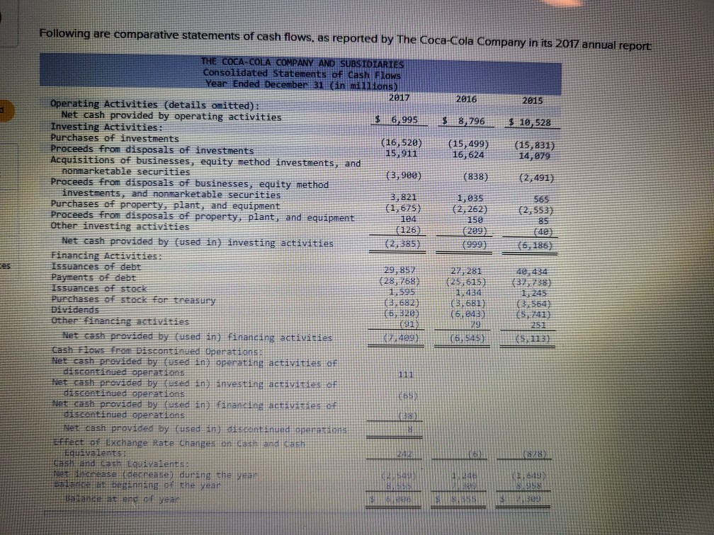 Solved Following are comparative statements of cash flows, | Chegg.com