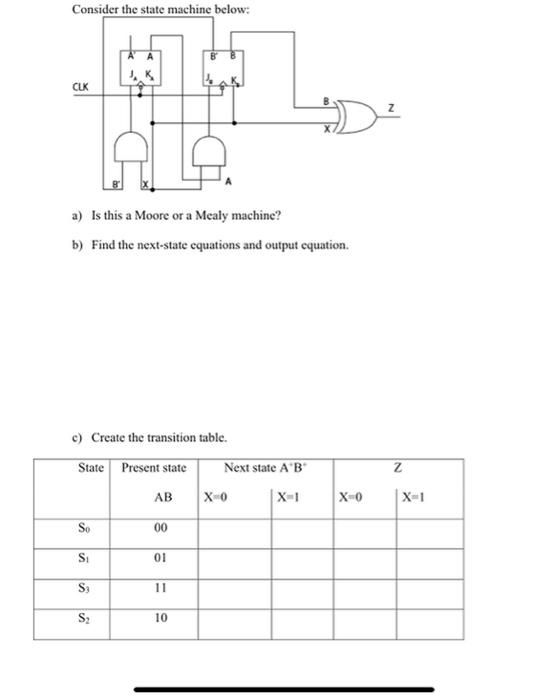 Solved Consider the state machine below: CLK AL a) Is this a | Chegg.com