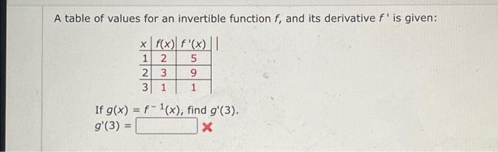 Solved A Table Of Values For An Invertible Function F And