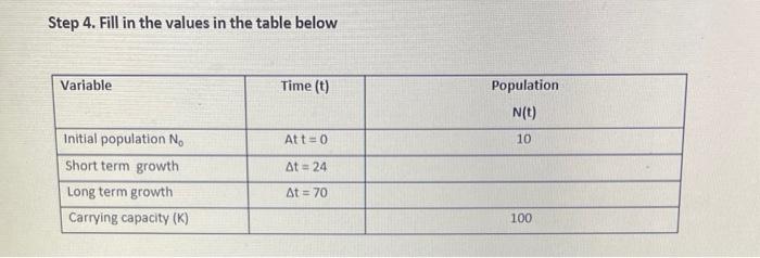 Solved Instructions Use The Logistic Equation To Analyze