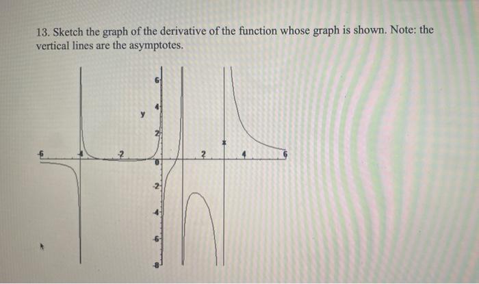 Solved 13. Sketch the graph of the derivative of the | Chegg.com