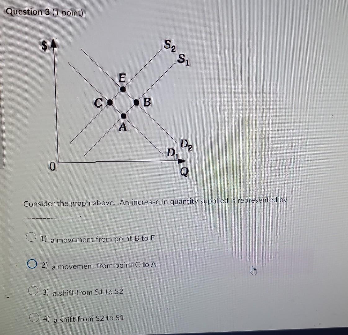 Solved Question 3 (1 point) Consider the graph above. An | Chegg.com