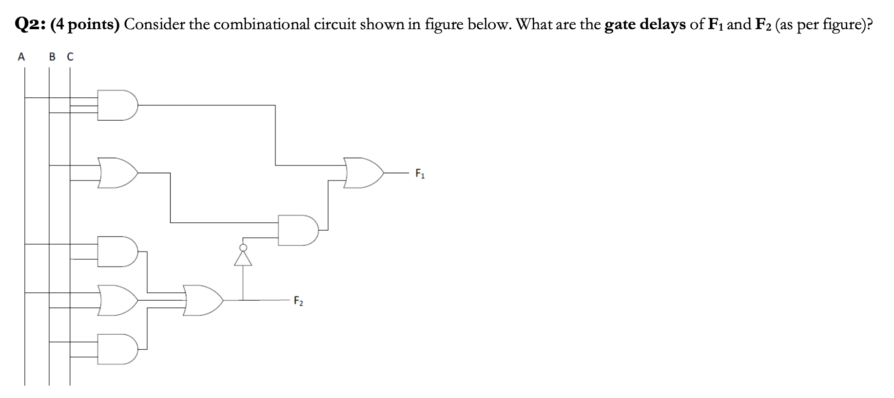 Q2: (4 ﻿points) ﻿Consider the combinational circuit | Chegg.com