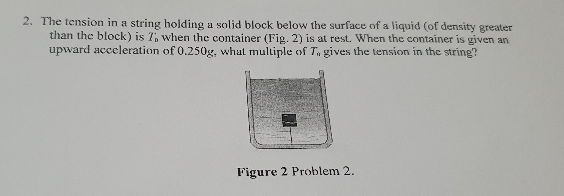 Solved The tension in a string holding a solid block below | Chegg.com