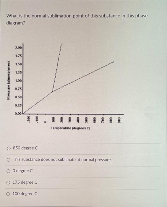 Solved What is the normal sublimation point of this | Chegg.com