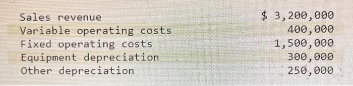 Solved Sales revenue Variable operating costs Fixed | Chegg.com