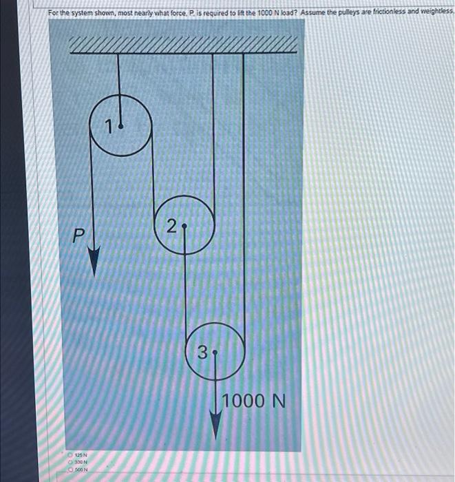 Solved In the system shown, force F, line P, and line Q are | Chegg.com