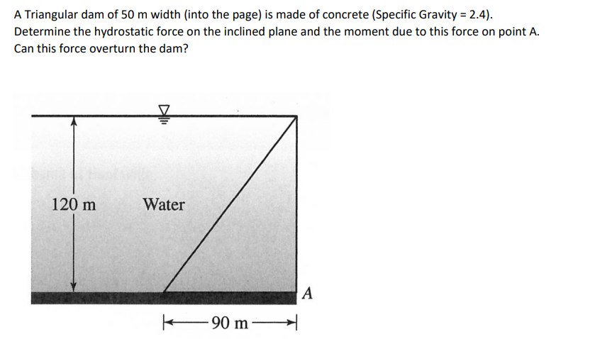 Solved A Triangular dam of 50m ﻿width (into the page) ﻿is | Chegg.com