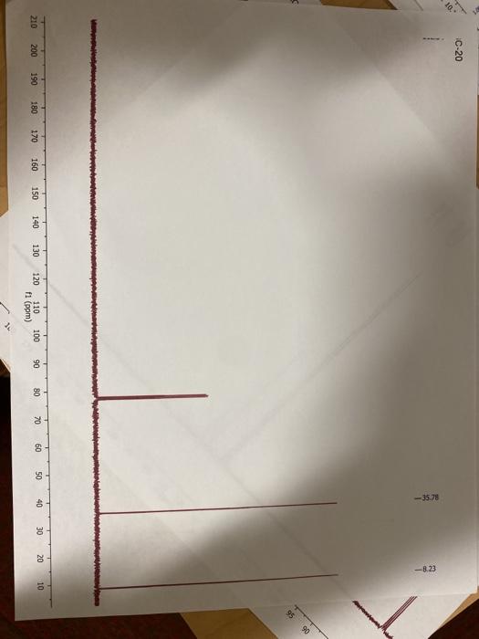 Solved annotate the spectra (IR, Mass spec, 1H NMR, and 13C | Chegg.com