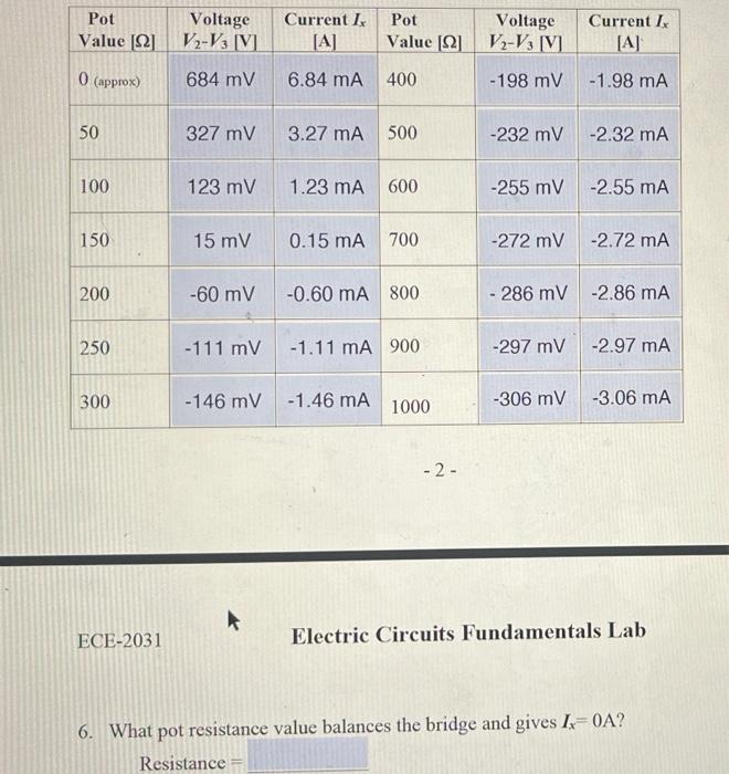 Solved 6. What pot resistance value balances the bridge and | Chegg.com