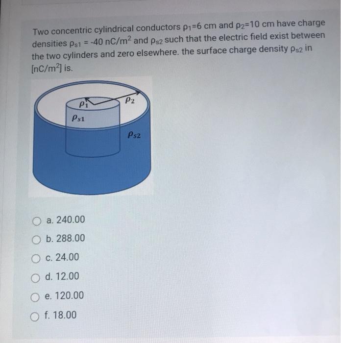Solved Two concentric cylindrical conductors p1=6 cm and | Chegg.com
