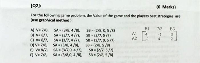 Solved [Q2): (6 Marks) For the following game problem, the | Chegg.com