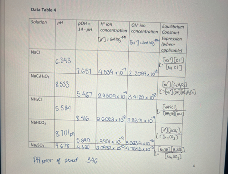 Data Table 4using the data from this table please | Chegg.com