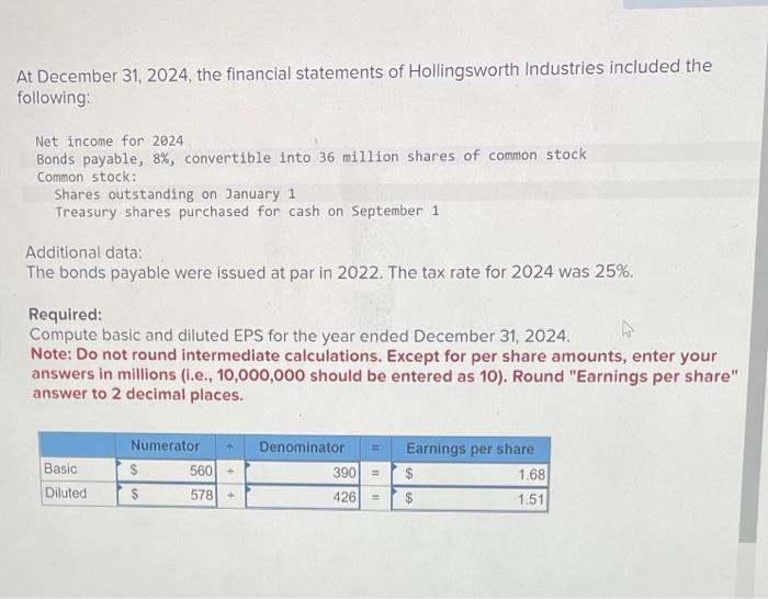 At December 31, 2024, the financial statements of | Chegg.com