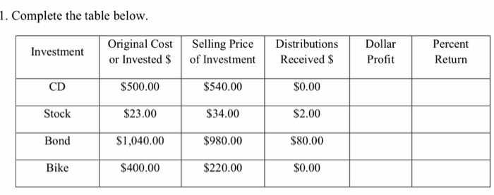 Solved 1. Complete the table below Original Cost Selling | Chegg.com