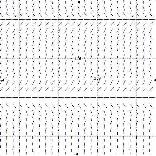 Solved Consider the slope field below for a differential | Chegg.com