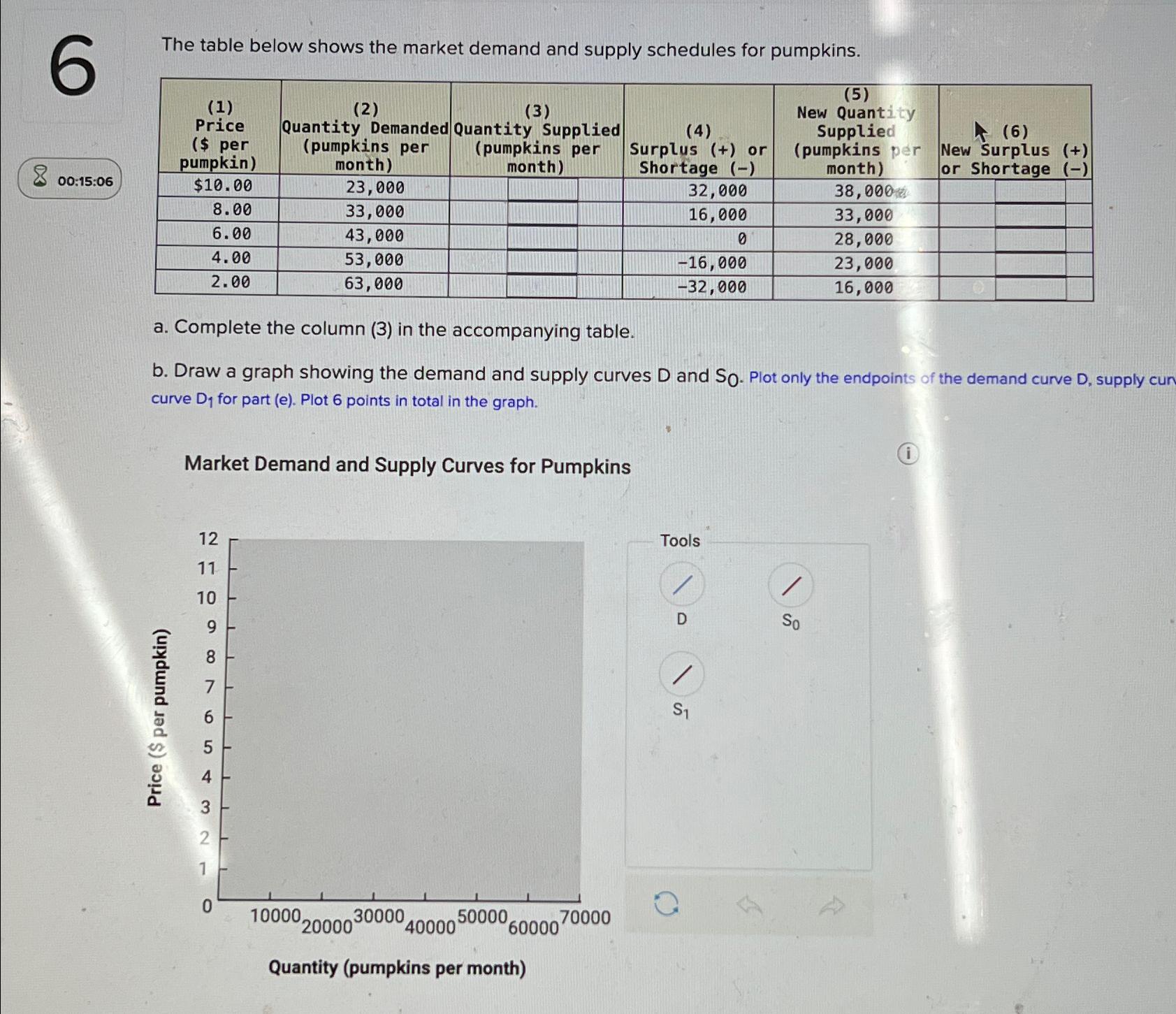 Solved The table below shows the market demand and supply | Chegg.com