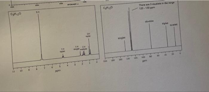 Solved C9H12O; Molecular ion =136On the following pages you | Chegg.com